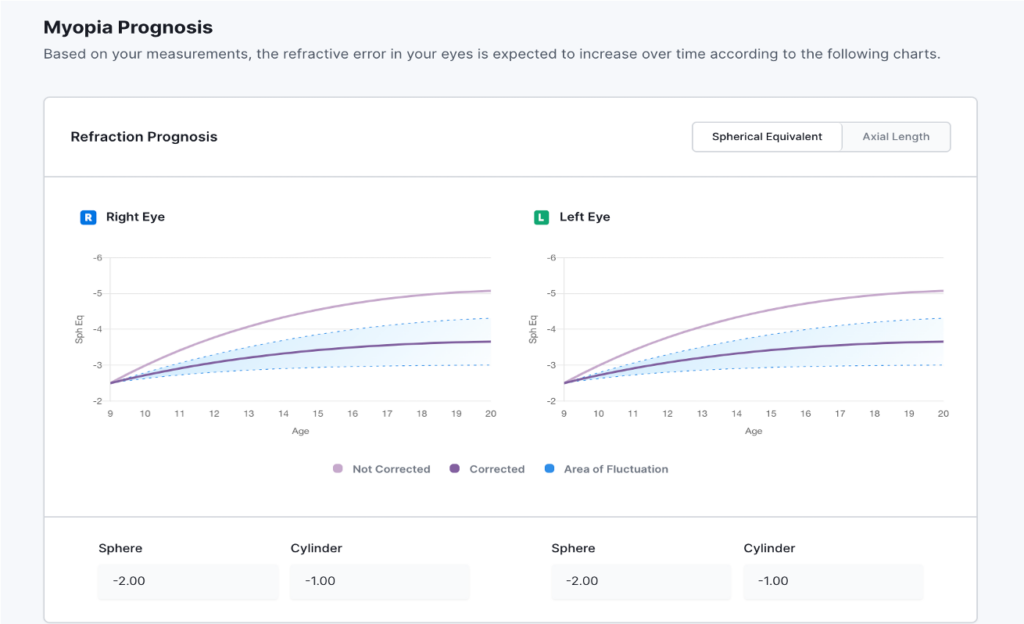Menicon Bloom Easyfit: lenses calculation, fitting support and patients ...